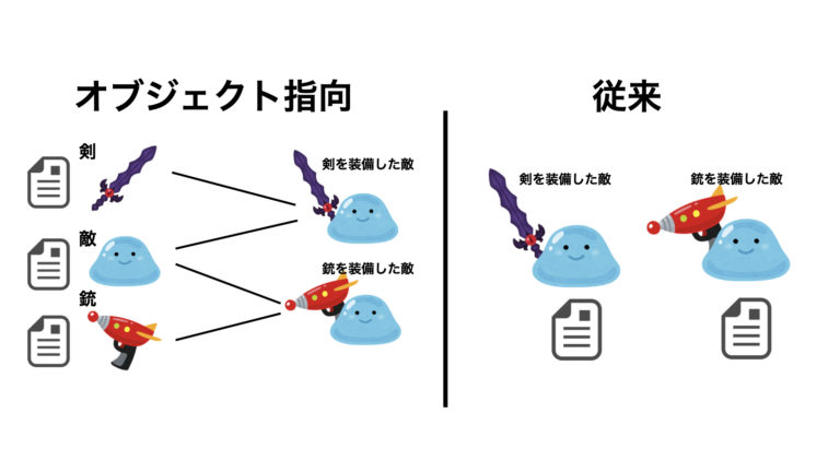 オブジェクト指向とは？【図で分かりやすく解説】 もりブログ
